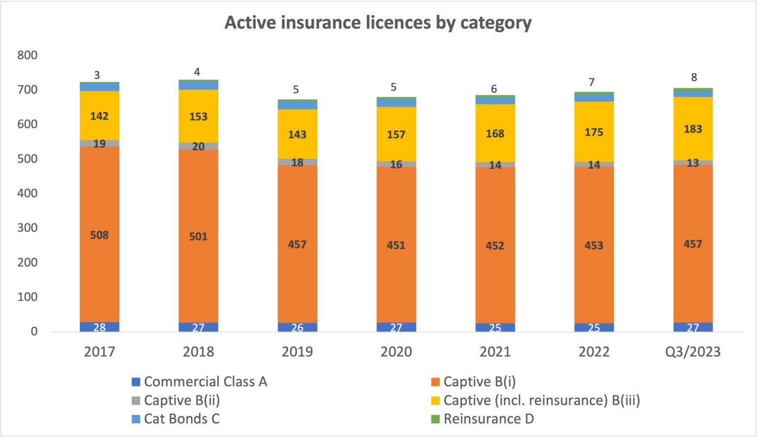 The rise of Cayman’s reinsurance sector | Cayman Finance
