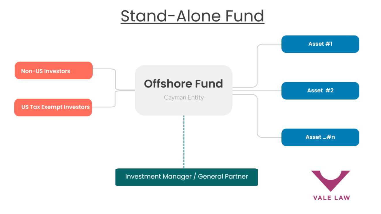 Investment basics: Cayman Islands mutual fund structures | Cayman Finance