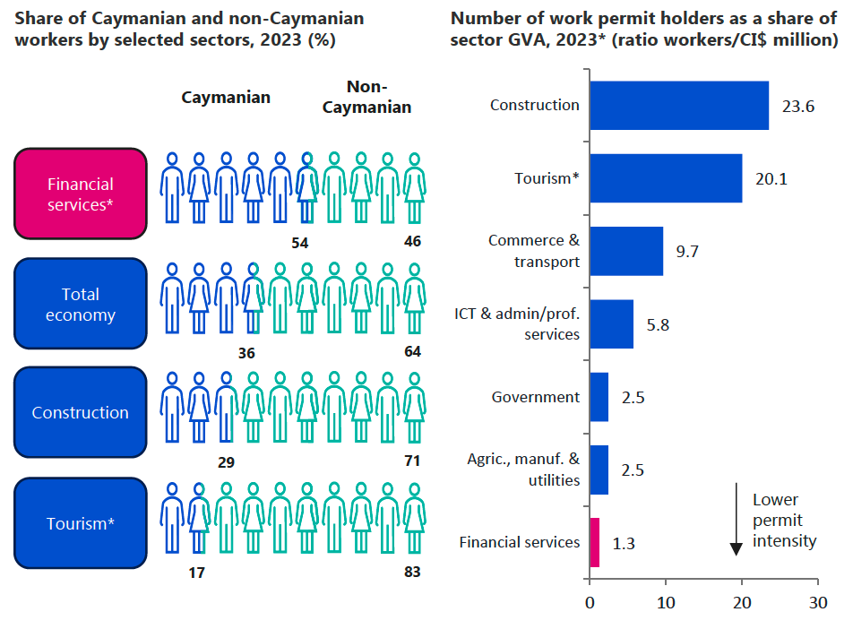 Financial services industry boosts Cayman’s economy and government ...